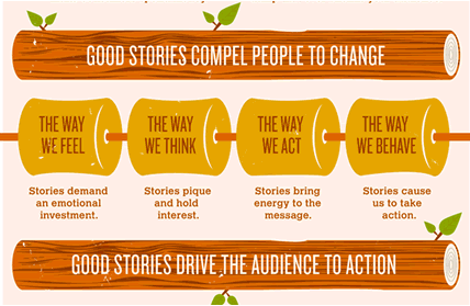 How to Incorporate Storytelling in Content Writing